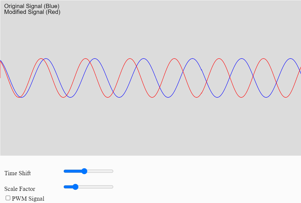 Shift and Scale - Micro Simulations for Education
